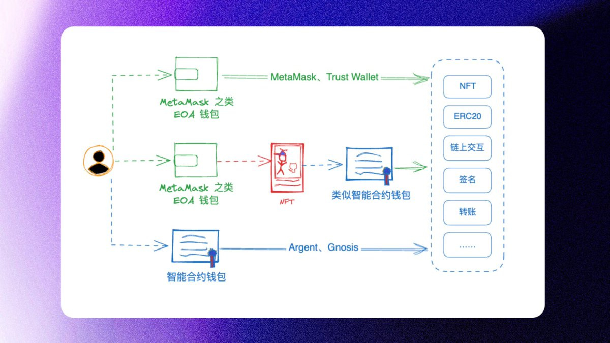 投研早报｜速览 Pendle 生态现状、Web3 游戏引擎的网络效应：主流游戏引擎盘点、9 个第三季度催化剂和叙事：BTC ETF、Base、GMX V2…