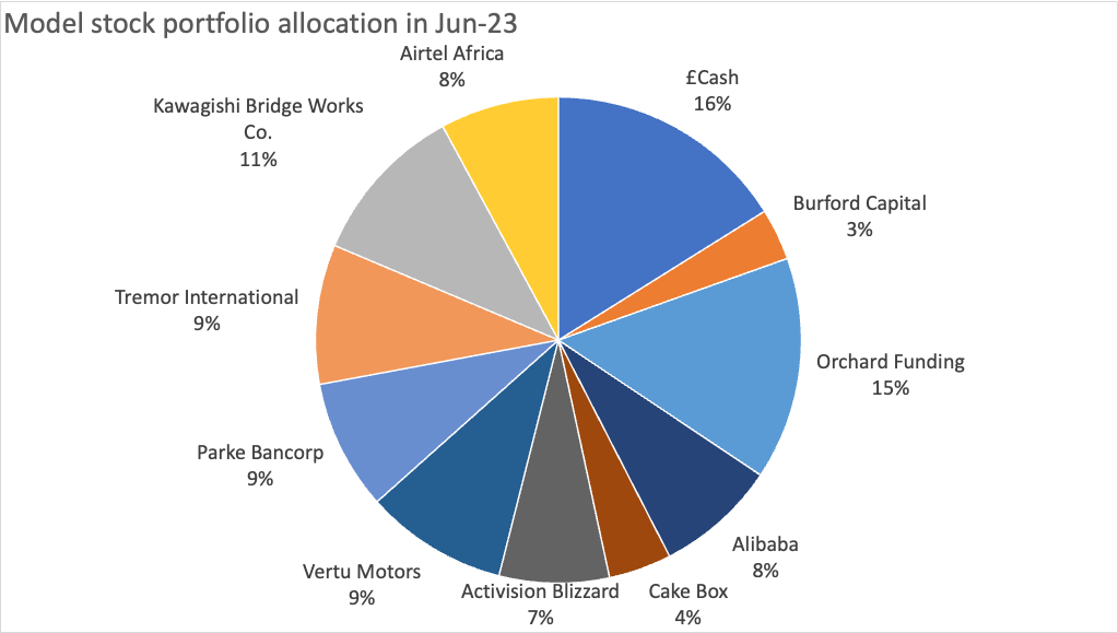 Model Portfolio - by RealWorthStocks-Stephen Gamble