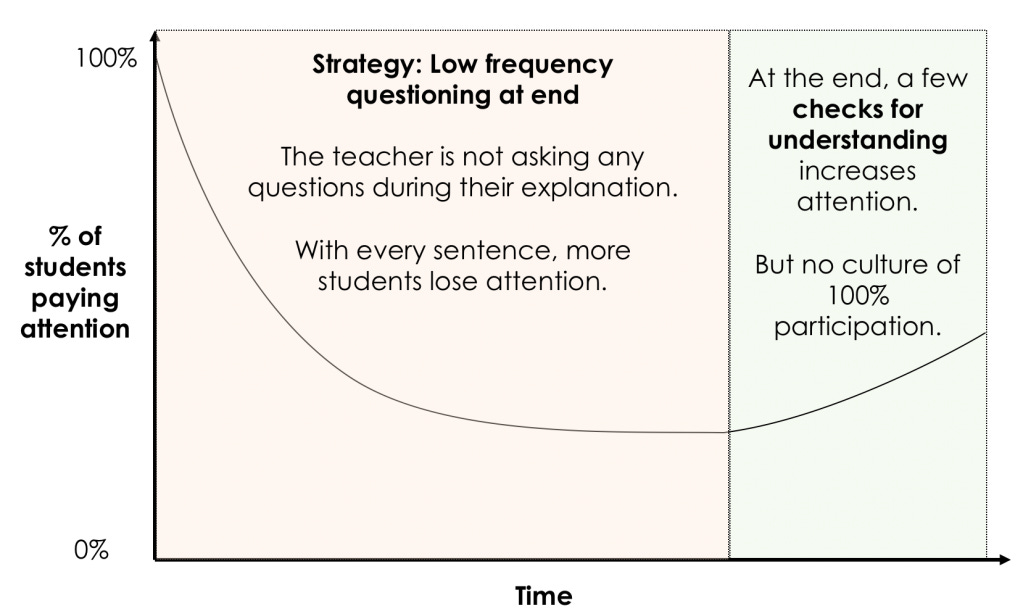 Boosting the participation ratio during our explanations
