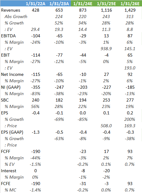 Samsara capital markets day - by Tech Fund