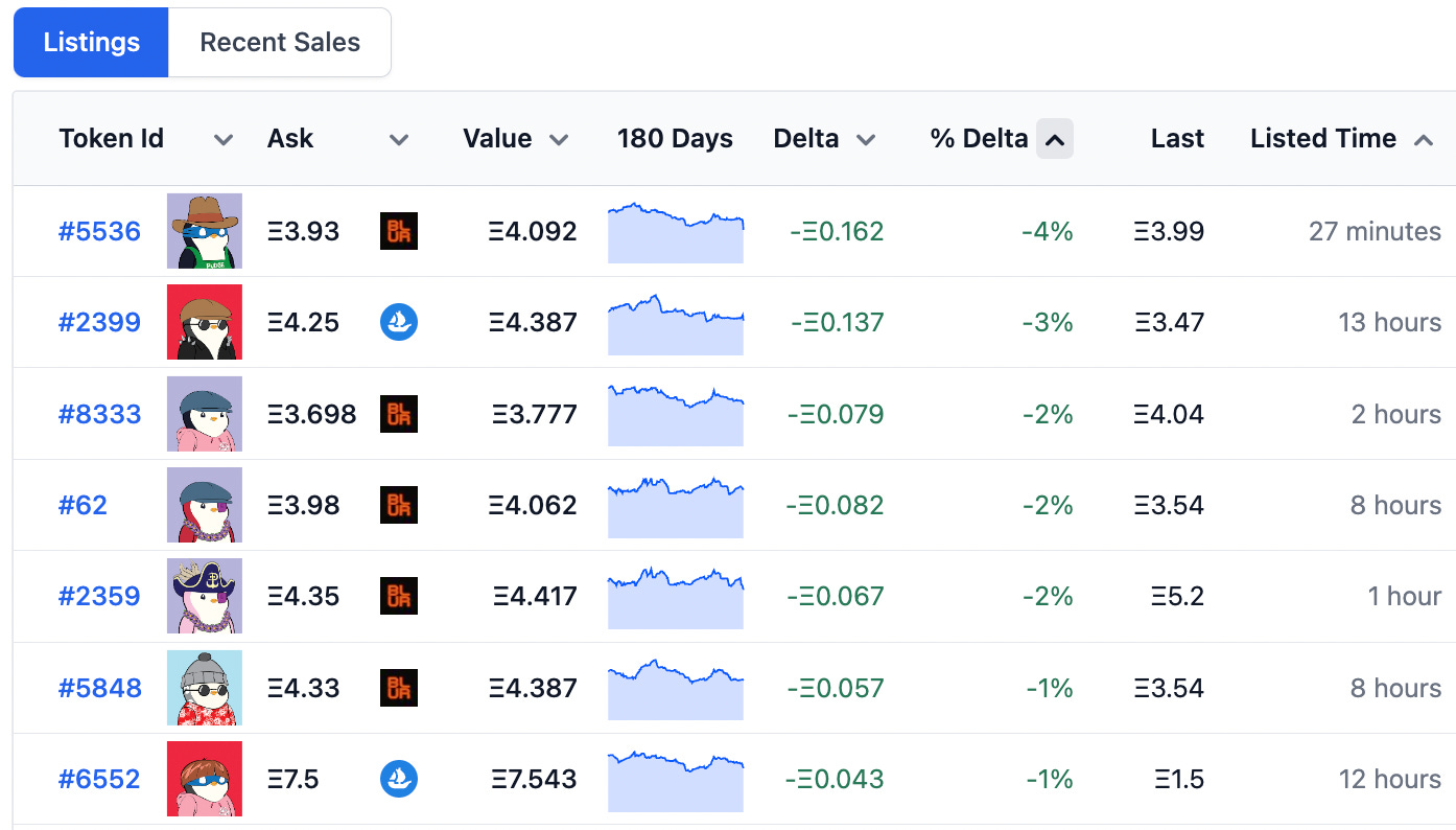 DeepNFTValue: Real-Time NFT Valuations with Machine Learning