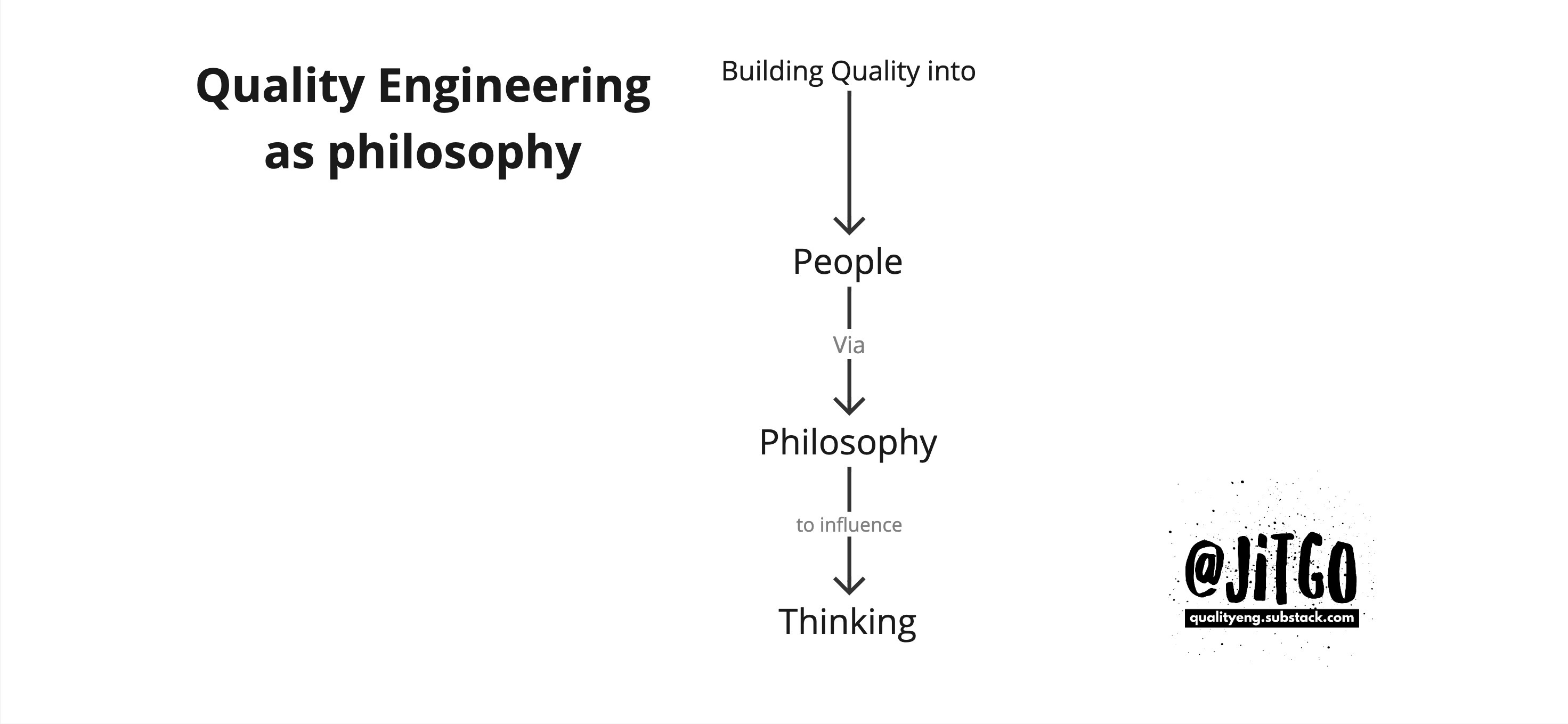 Quality Engineering as philosophy, a framework and a tool