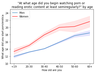 Is Porn Misleading Men? - by Aella - Knowingless