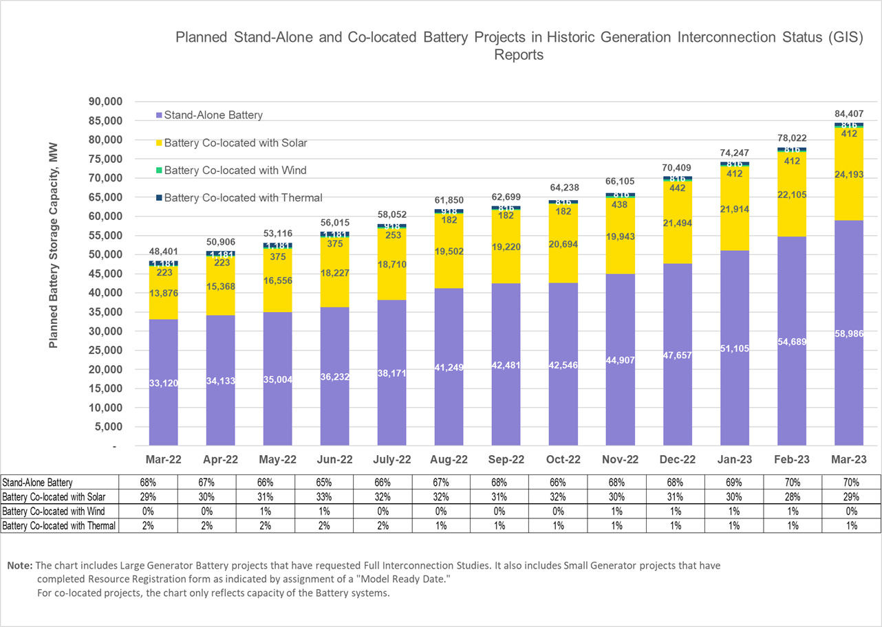 ERCOT Capacity Update 5-May-2023 - by Kevin Green