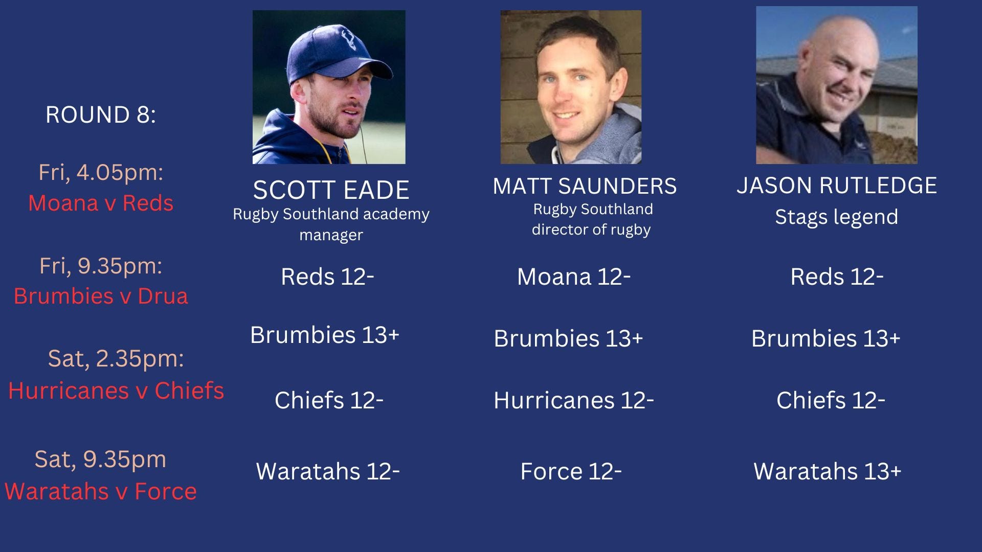 Spotlight on Southland Sport: Friday Edition