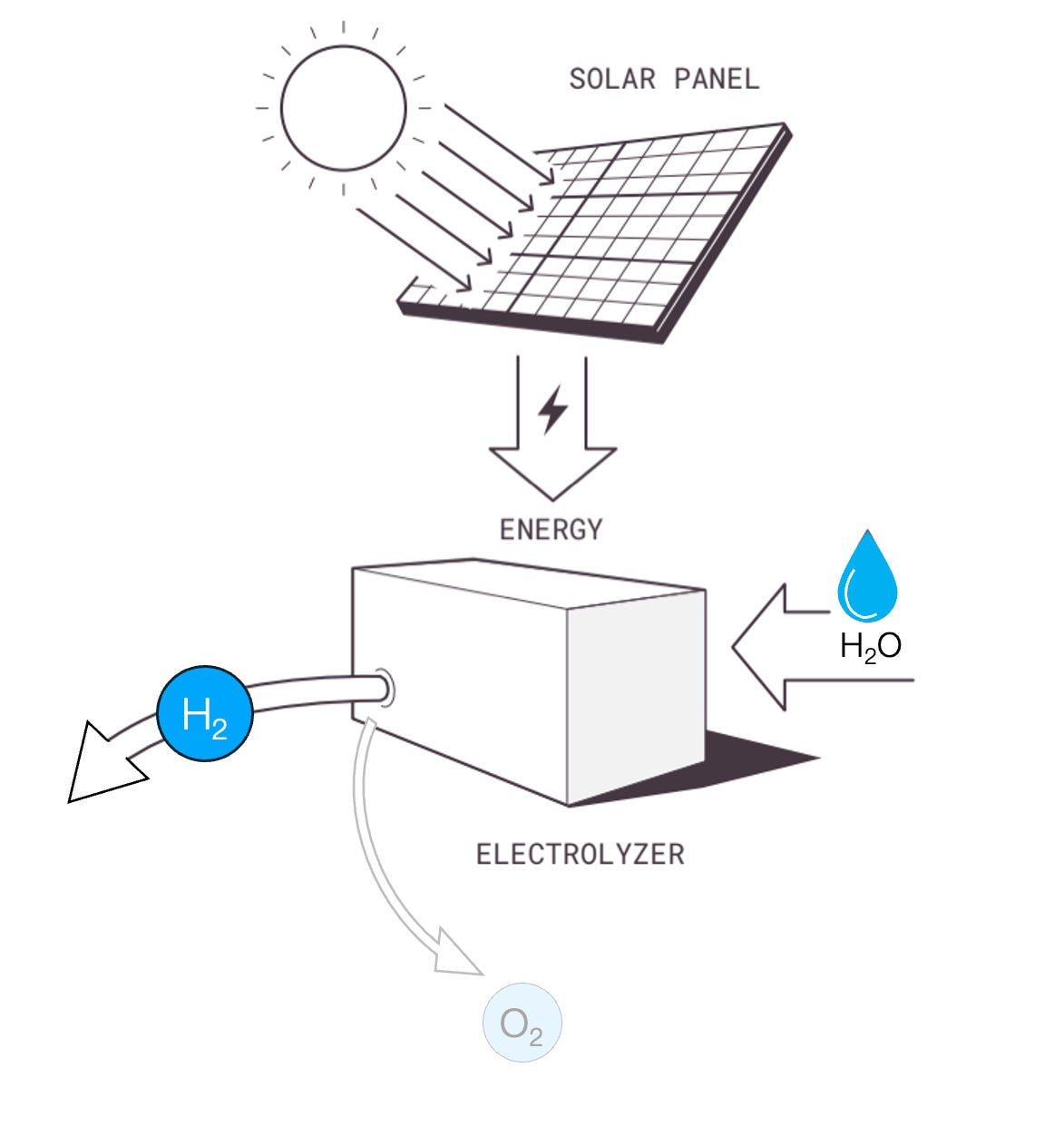 Solar Energy Solves Global Warming - by Tomas Pueyo
