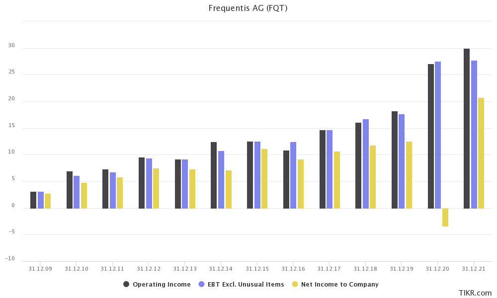 Stock analysis about Frequentis from Under-Followed-Stocks