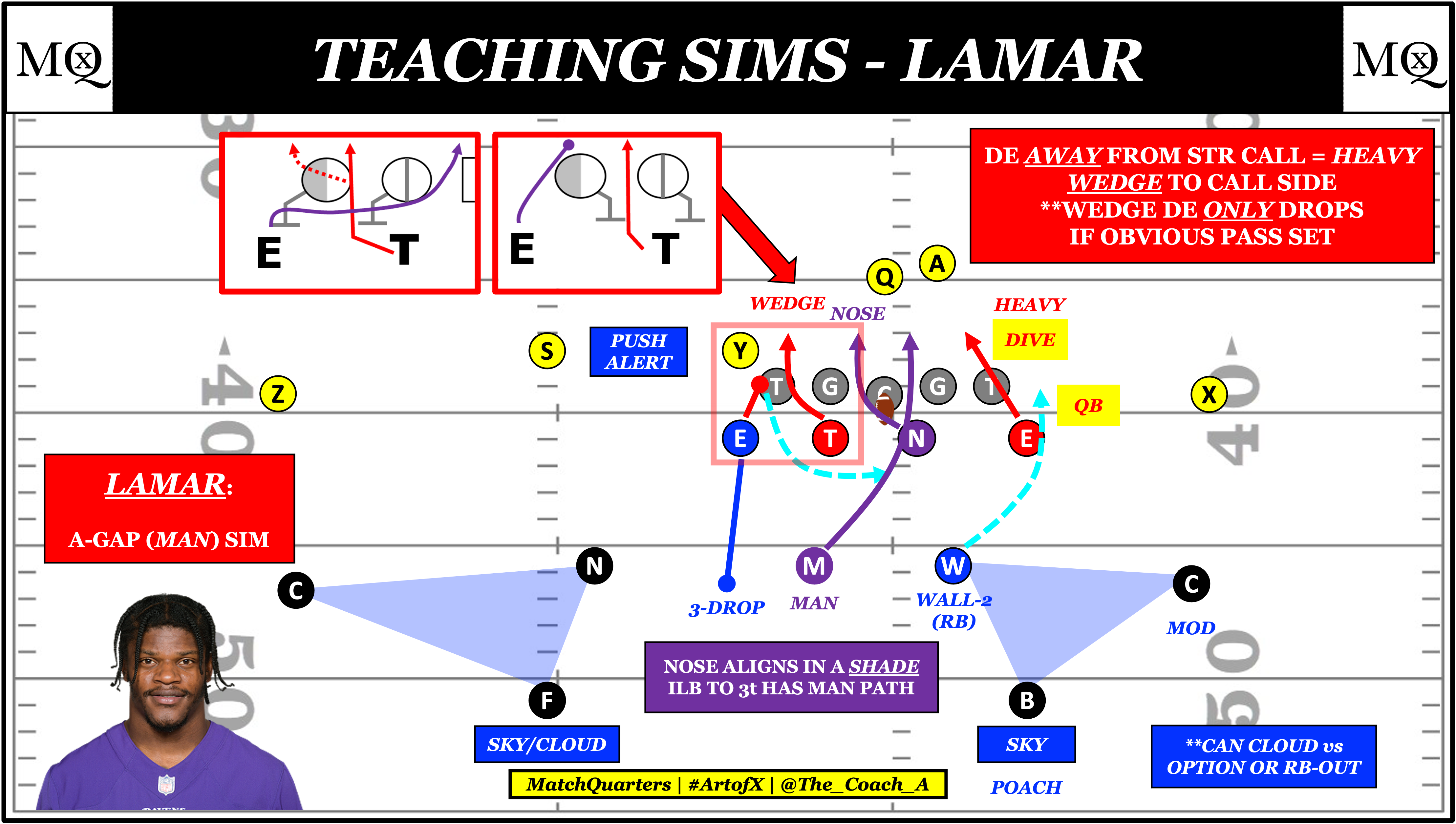 Penn State's 'Backer Plug Sim - MatchQuarters
