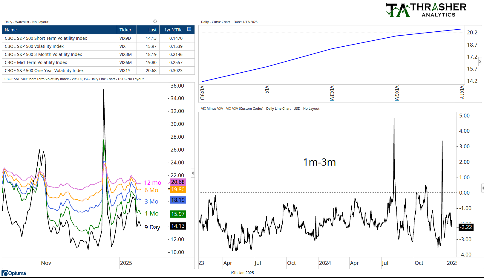Updated Models & Spotlight Chart 1/19/2025