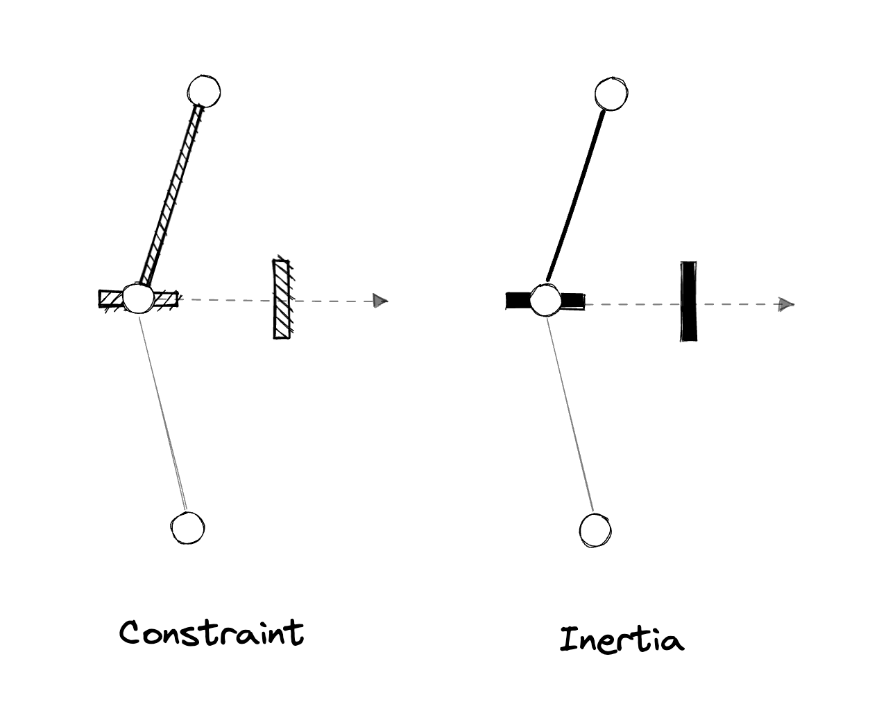 A Case for Three Types of Inertia and Constraint on a Wardley Map