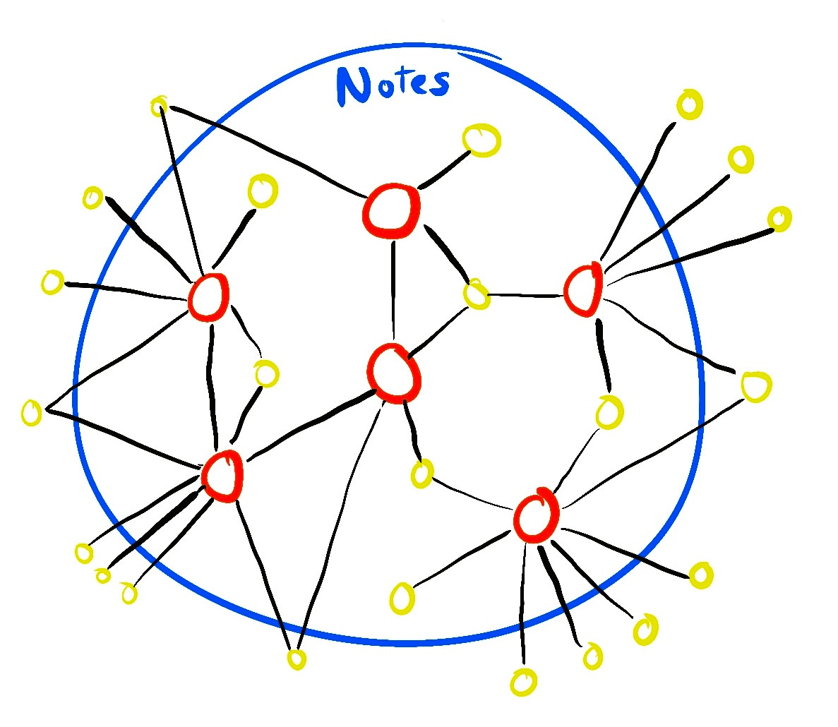 How to think about the Substack network - by M. E. Rothwell