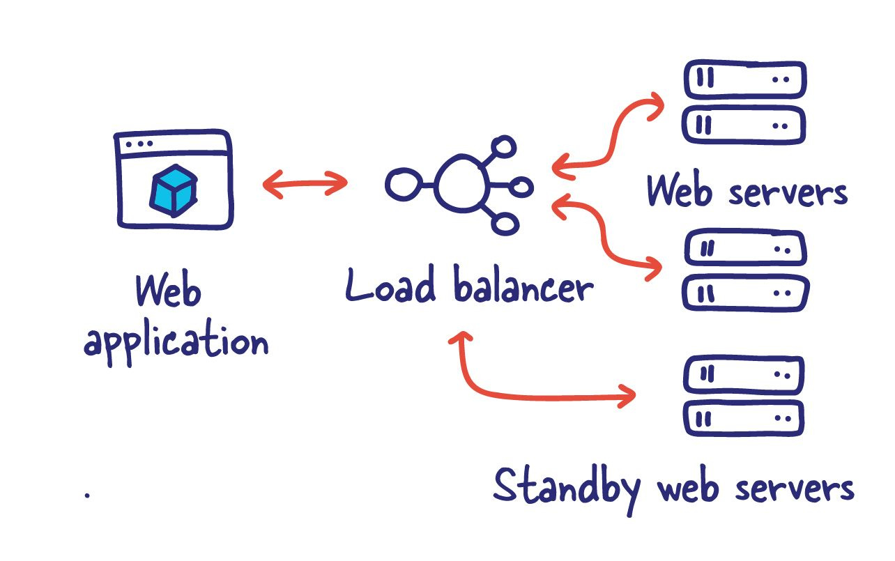 Fallacies of Distributed Systems - by Mahdi Yusuf