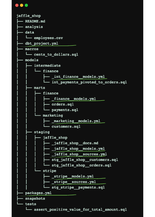 YAML Files in dbt — Part 2/2 - by Balu Rama Chandra