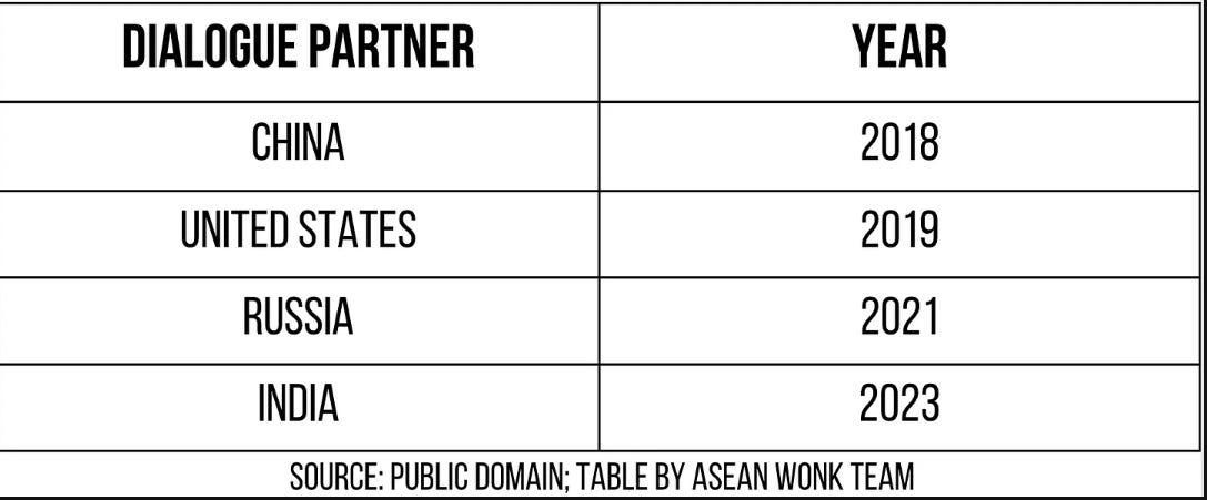 Assessing ASEAN's New Military Drill: How the 2023 Solidarity Exercise ...