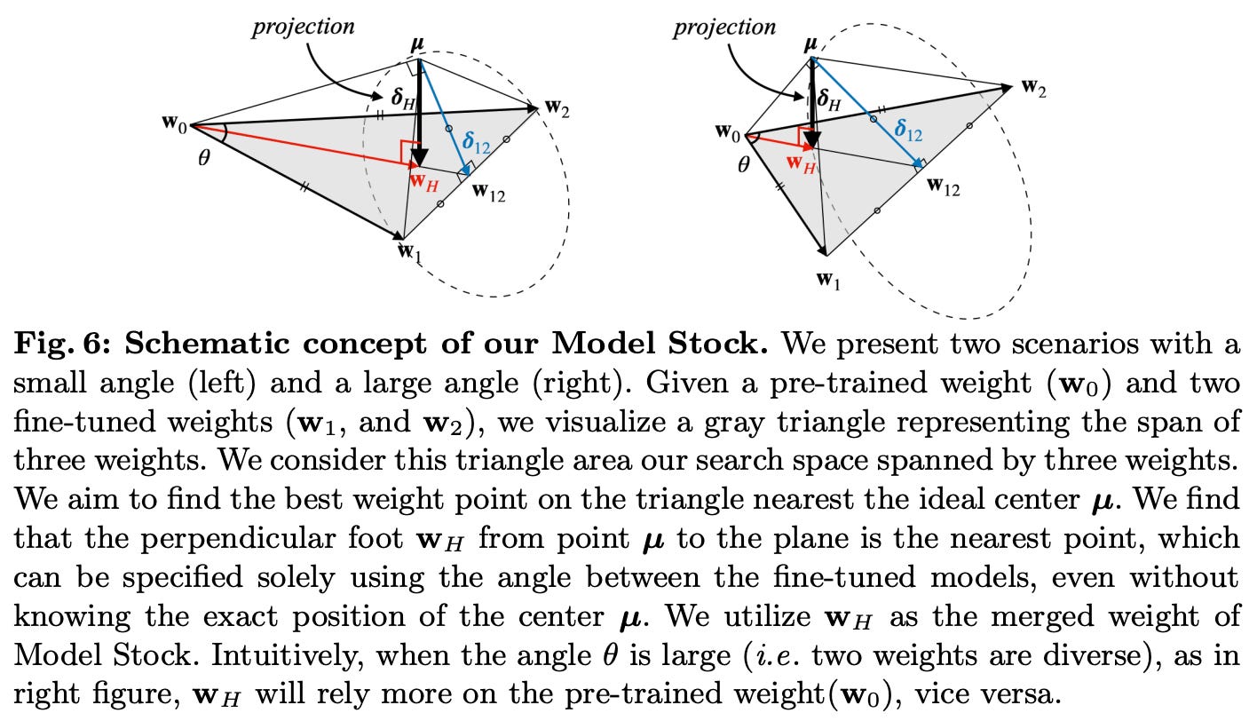 Model Merging: A Survey - by Cameron R. Wolfe, Ph.D.