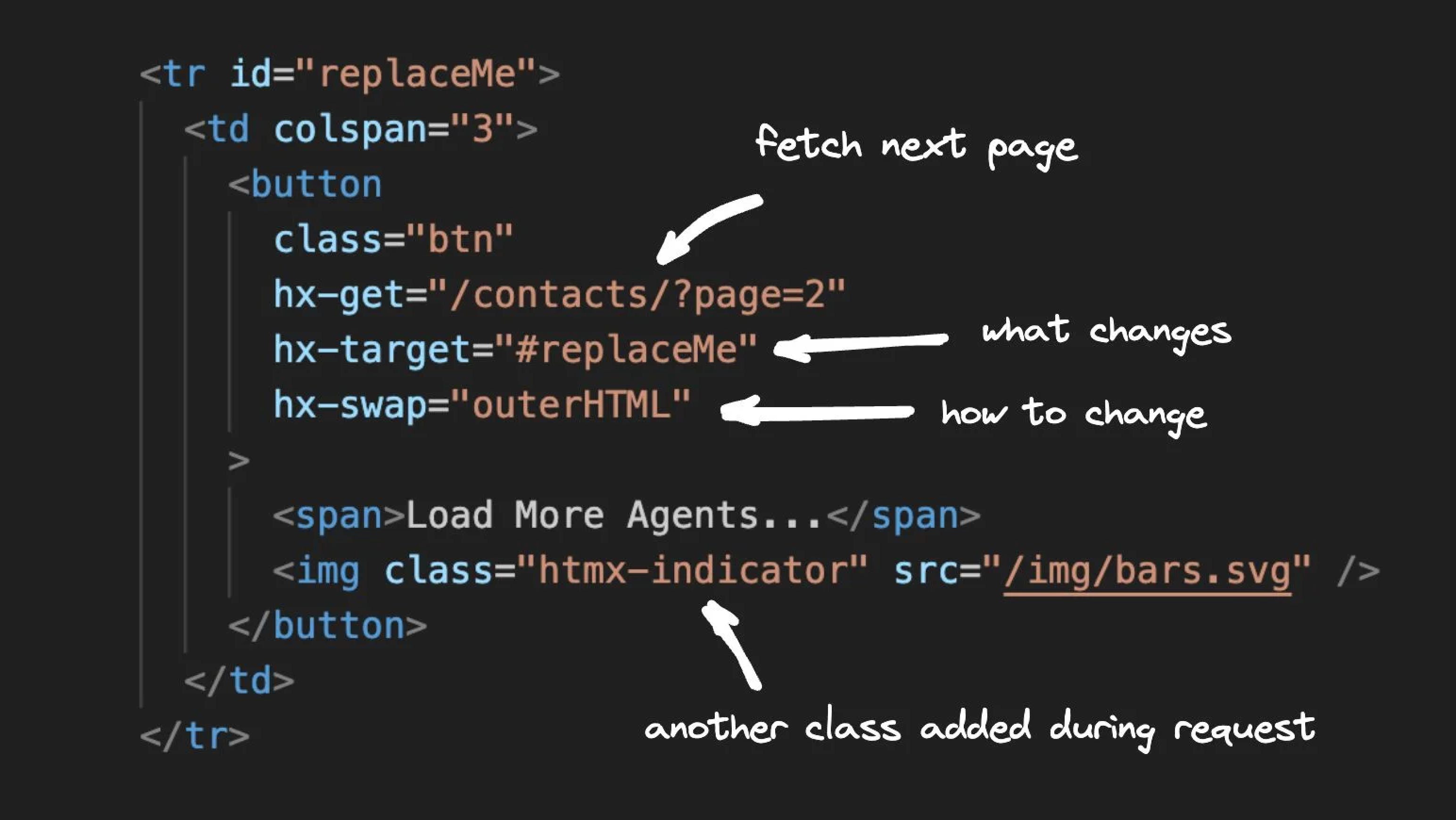 [Korean FE Article] HTMX 살펴보기 및 React와 비교하기