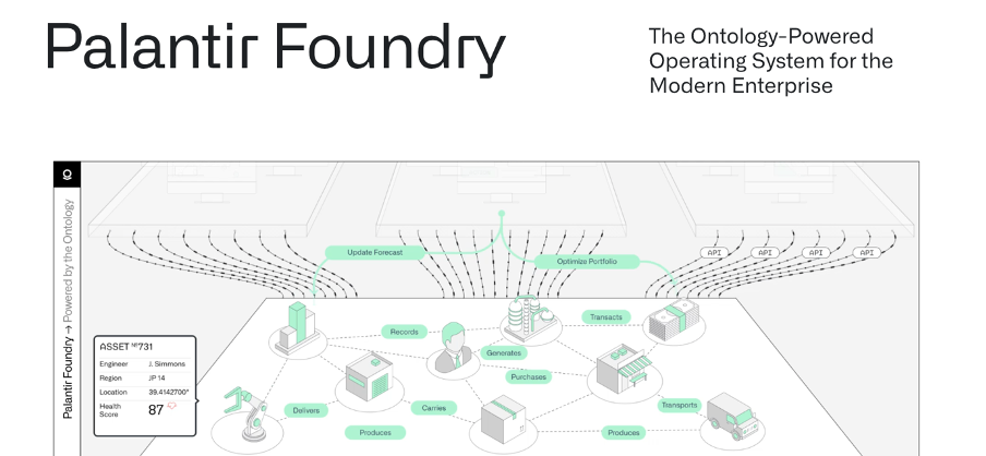 Palantir: Caso Práctico - by Salvador Lorca 📚 ⭕️