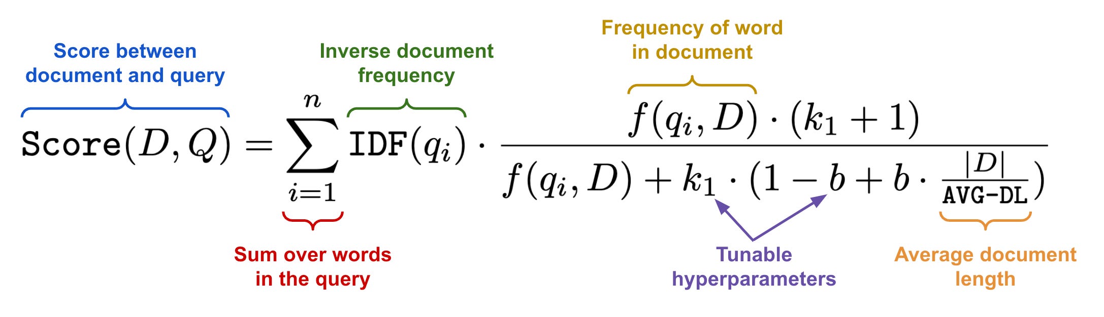 The Basics of AI-Powered (Vector) Search