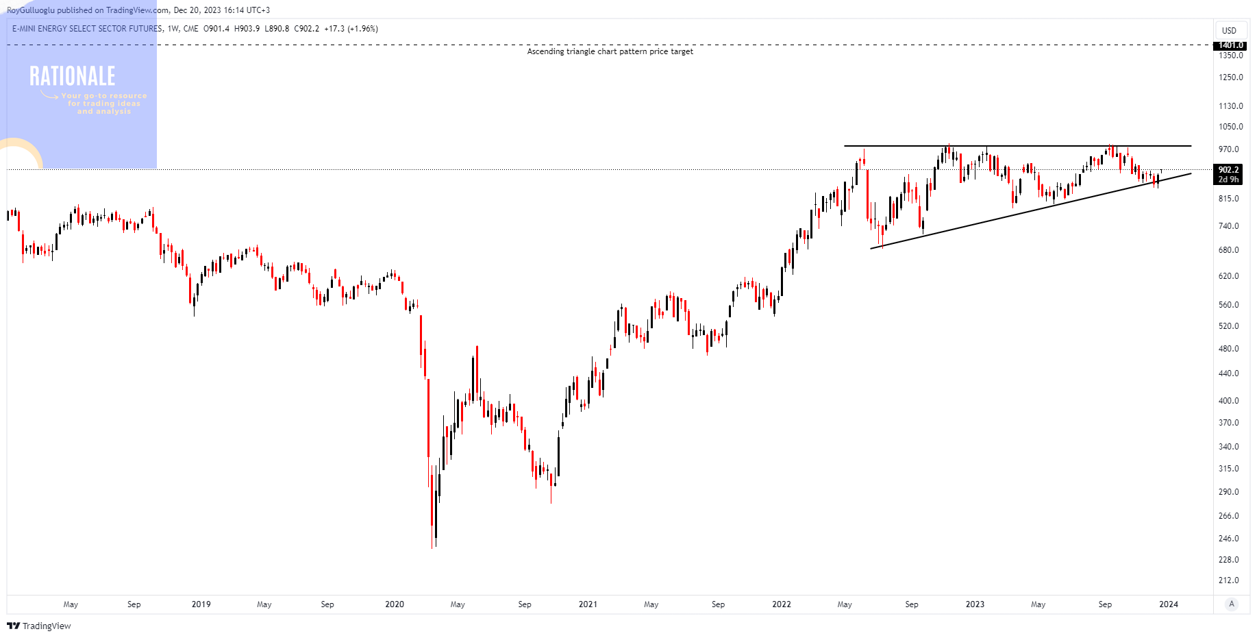 TRADE IDEAS FX-FUTURES-CRYPTO - rationale.