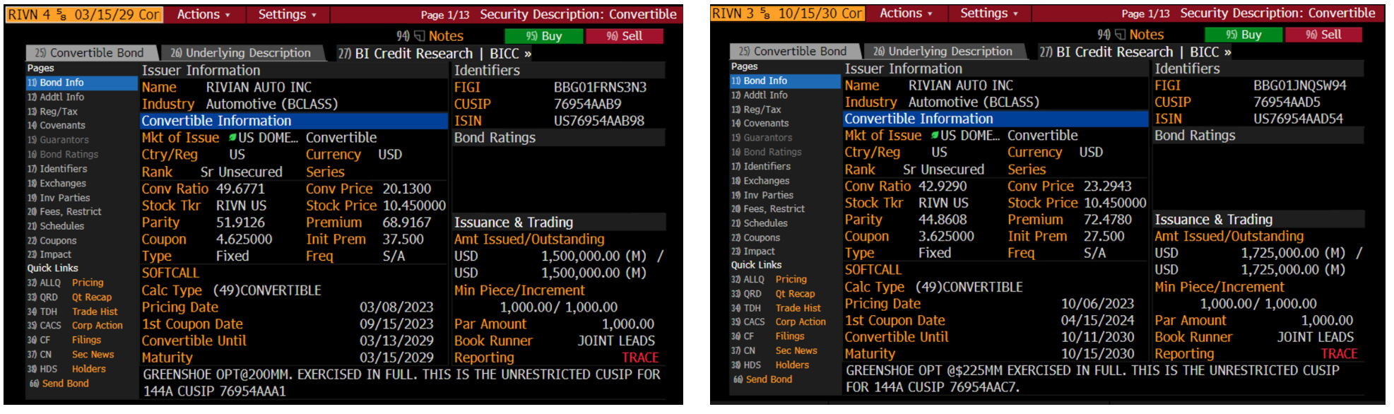 Rivian Automotive’s ($RIVN) Busted Convertible Bonds: High-Stakes ...