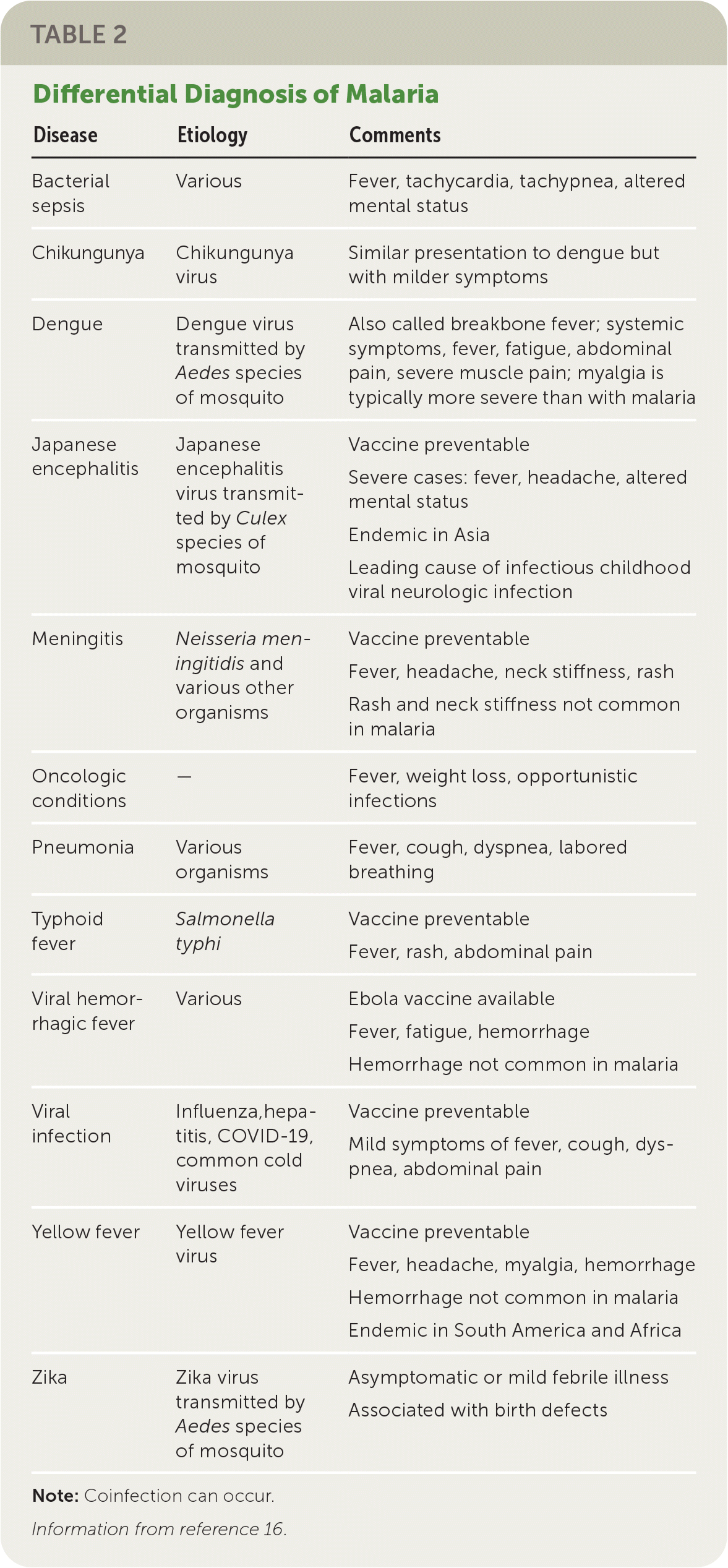 The Malaria Malady - by Mike Stone - ViroLIEgy Newsletter