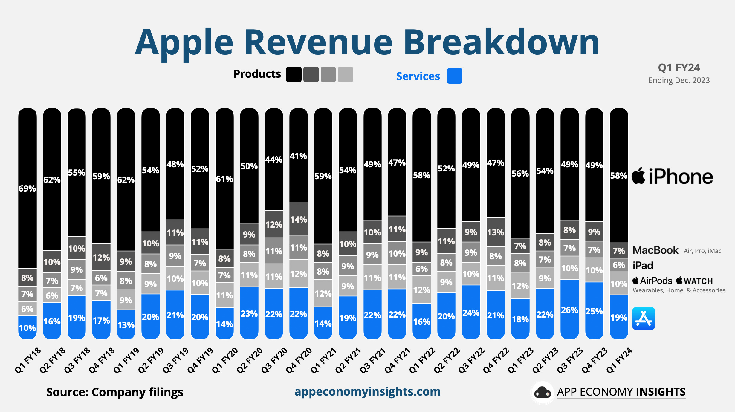 Apple: App Store Shenanigans - by App Economy Insights