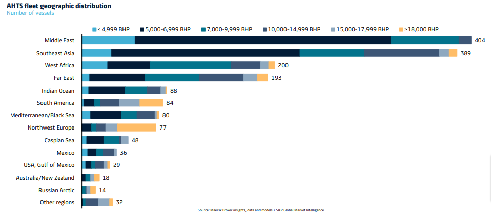 AHTS Data - by Edward Finley—Richardson