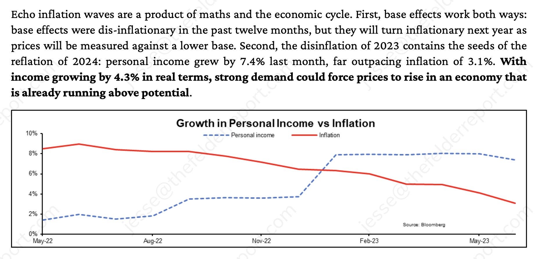 Daily Charts - Fed Day & Future Inflation - by Andrew Sarna