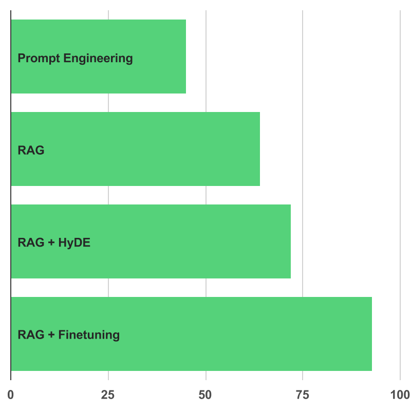 The Developer's Guide to Production-Grade LLM Apps