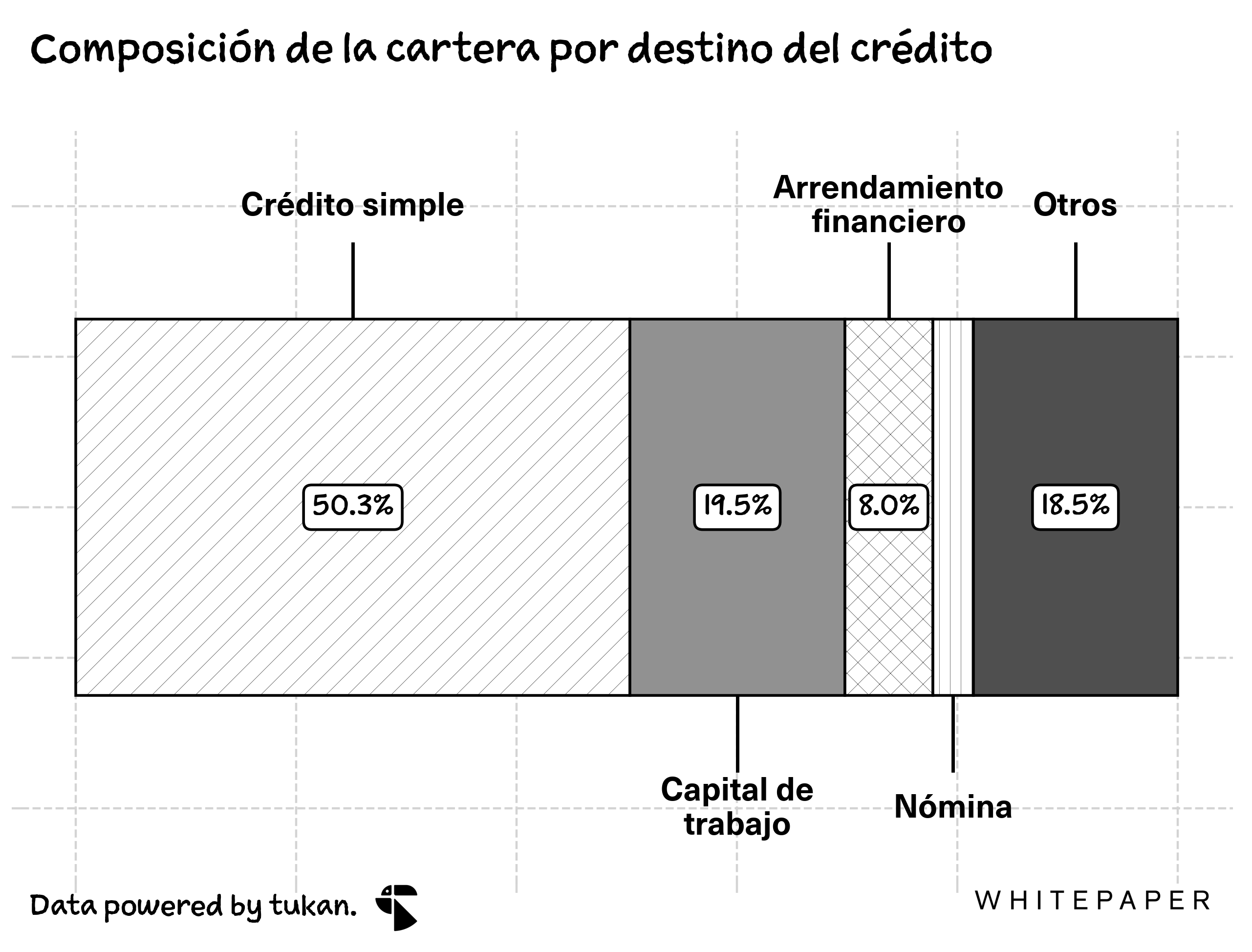 Las SOFOMes más grandes de México - by Miguel Angel Dávila