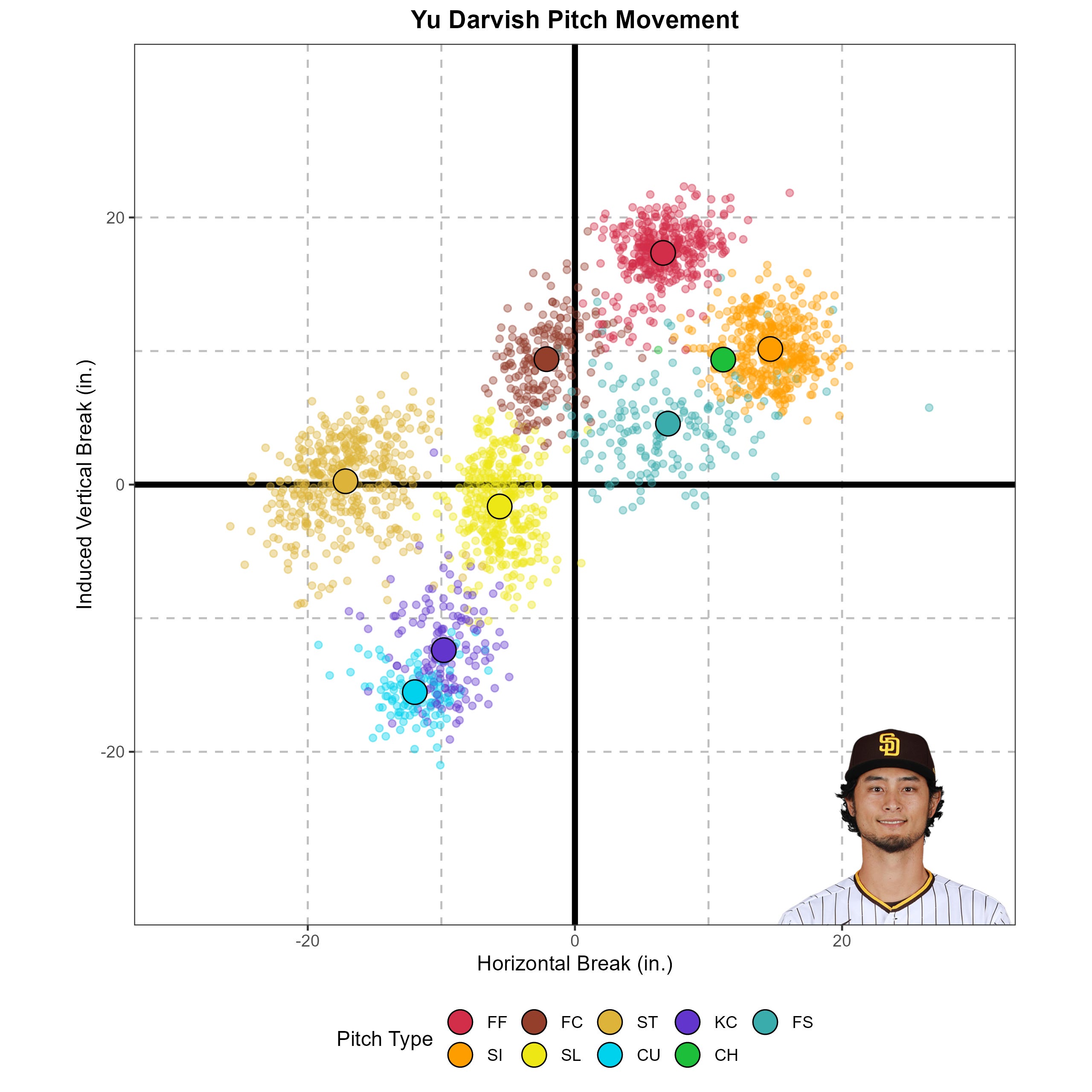 Visualizing Statcast Pitching Data (Part I)
