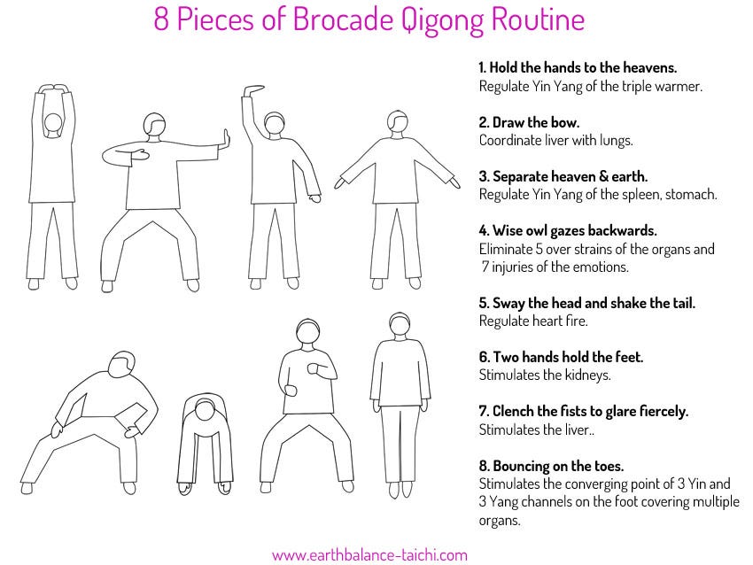 The Eight Brocades of Qigong - by Patrick ᛞ