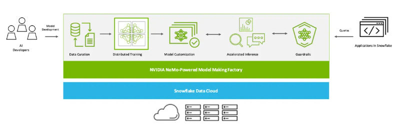 Snowflakes Push Into Llms And Unstructured Data New Products