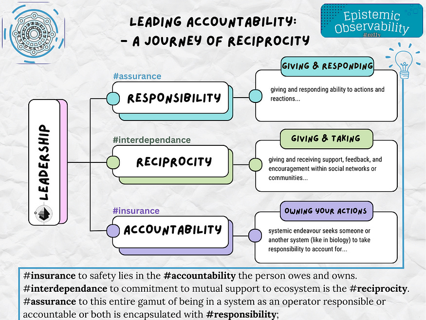 Leading Accountability: A Journey of Reciprocity