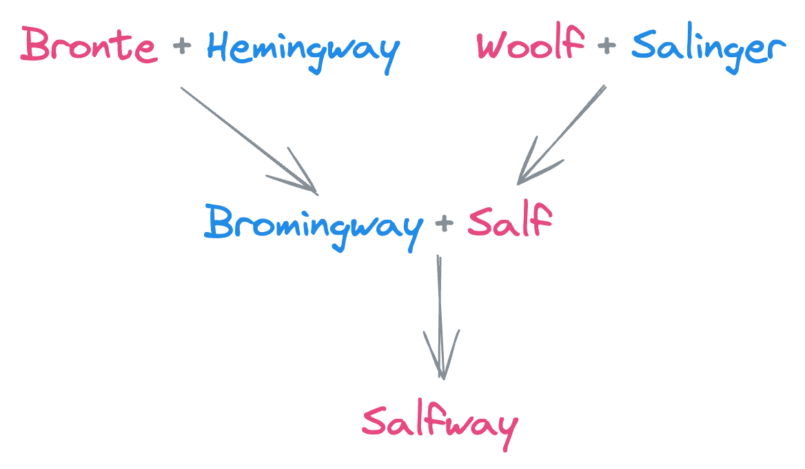 On family names - Rachel’s Substack