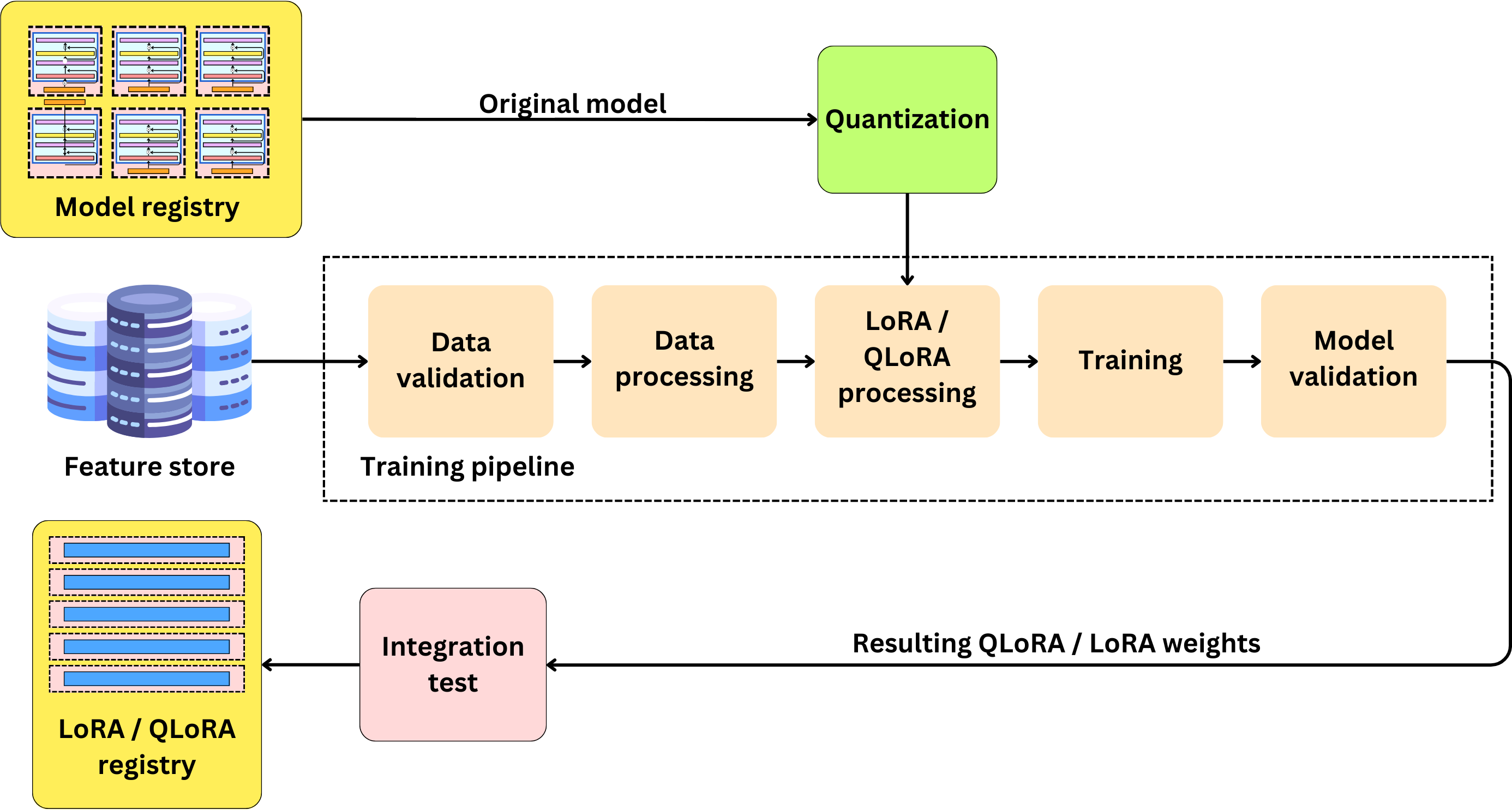 Augmenting LLMs: Fine-Tuning or RAG? - by Damien Benveniste