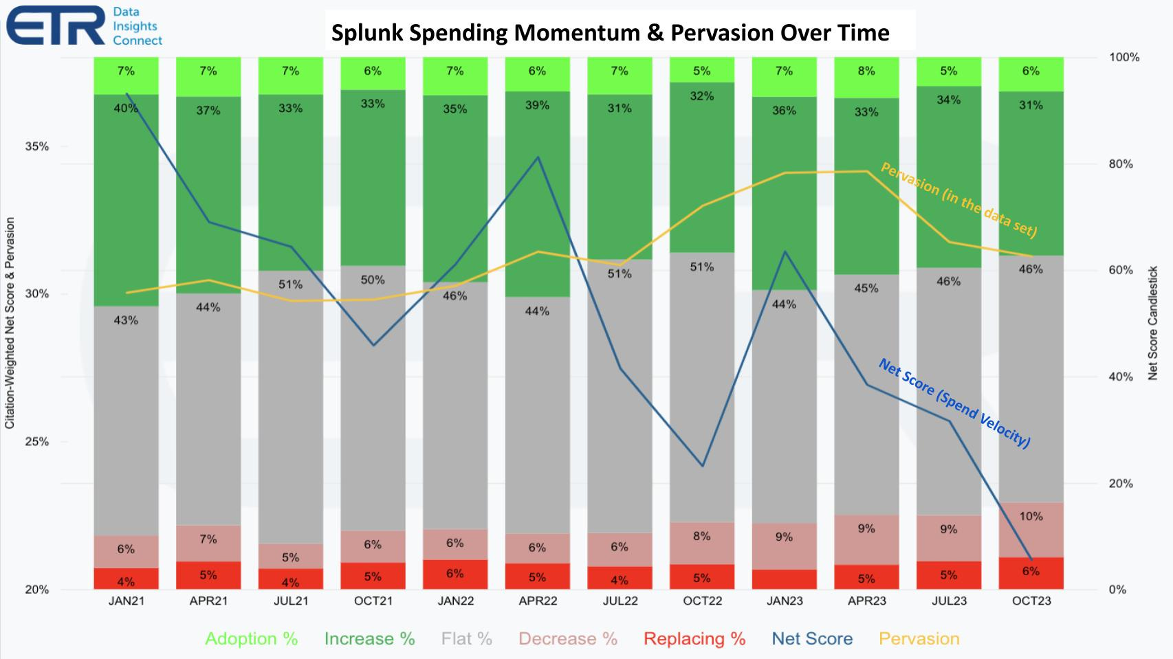 Can Splunk Overcome Its Innovator's Dilemma?