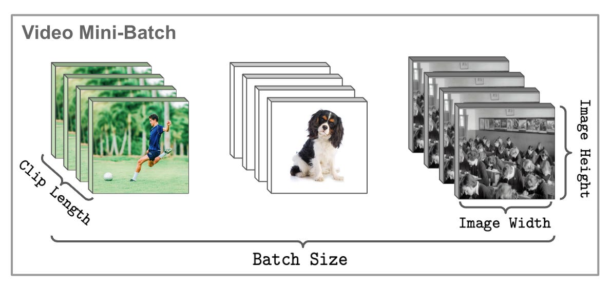 Vision Transformers: From Idea to Applications (Part Six)