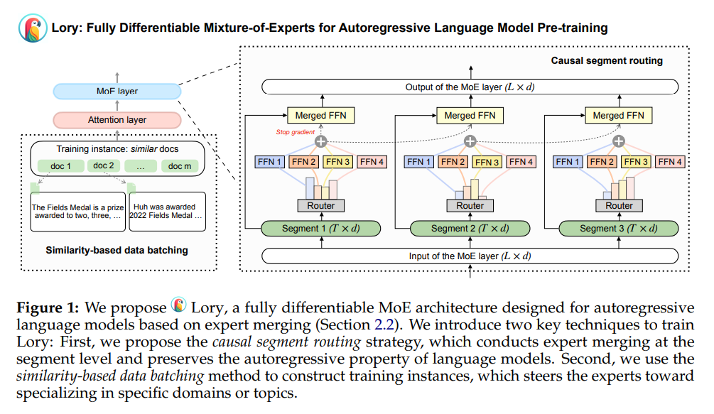 Decode-decoder and How to Detect Under-trained Tokens