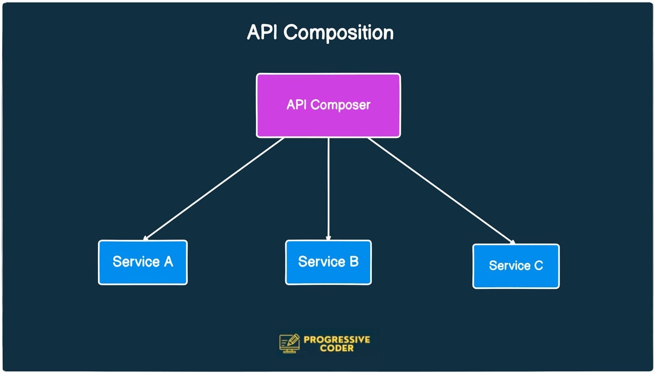 SDC#15 - Microservices Patterns - by Saurabh Dashora
