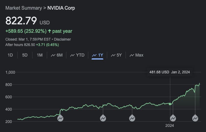 McDonagh Family Office - by Matt McDonagh - Wealth Systems