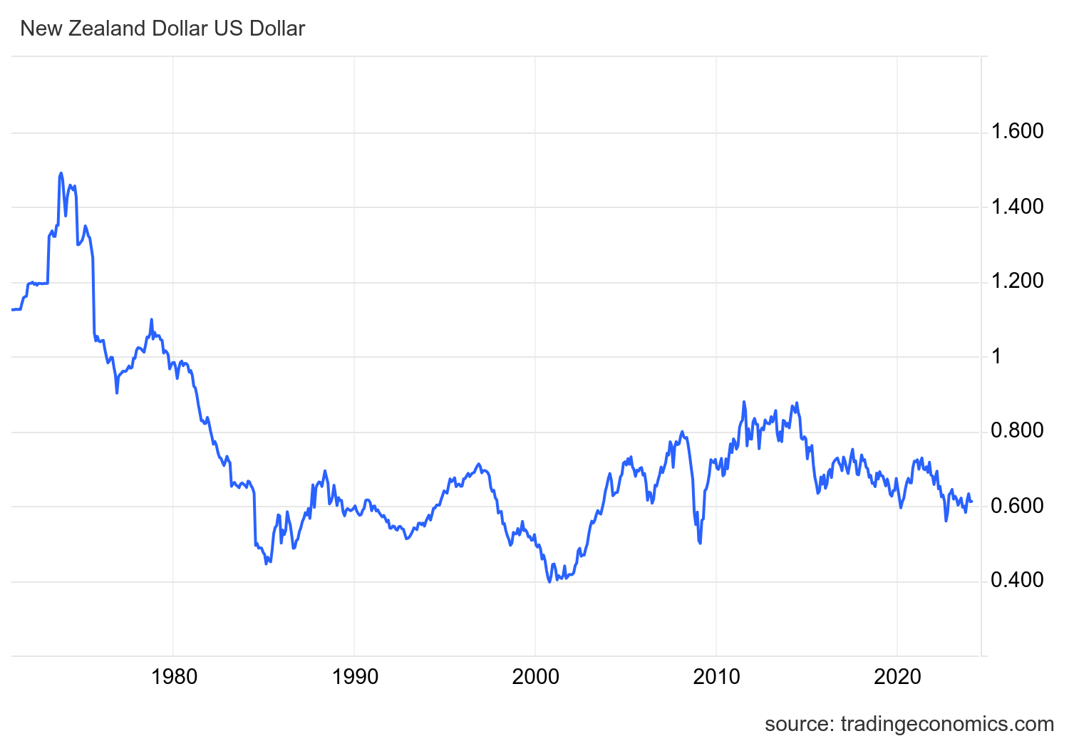 The Reserve Bank Grift #2: Their Record in Charts