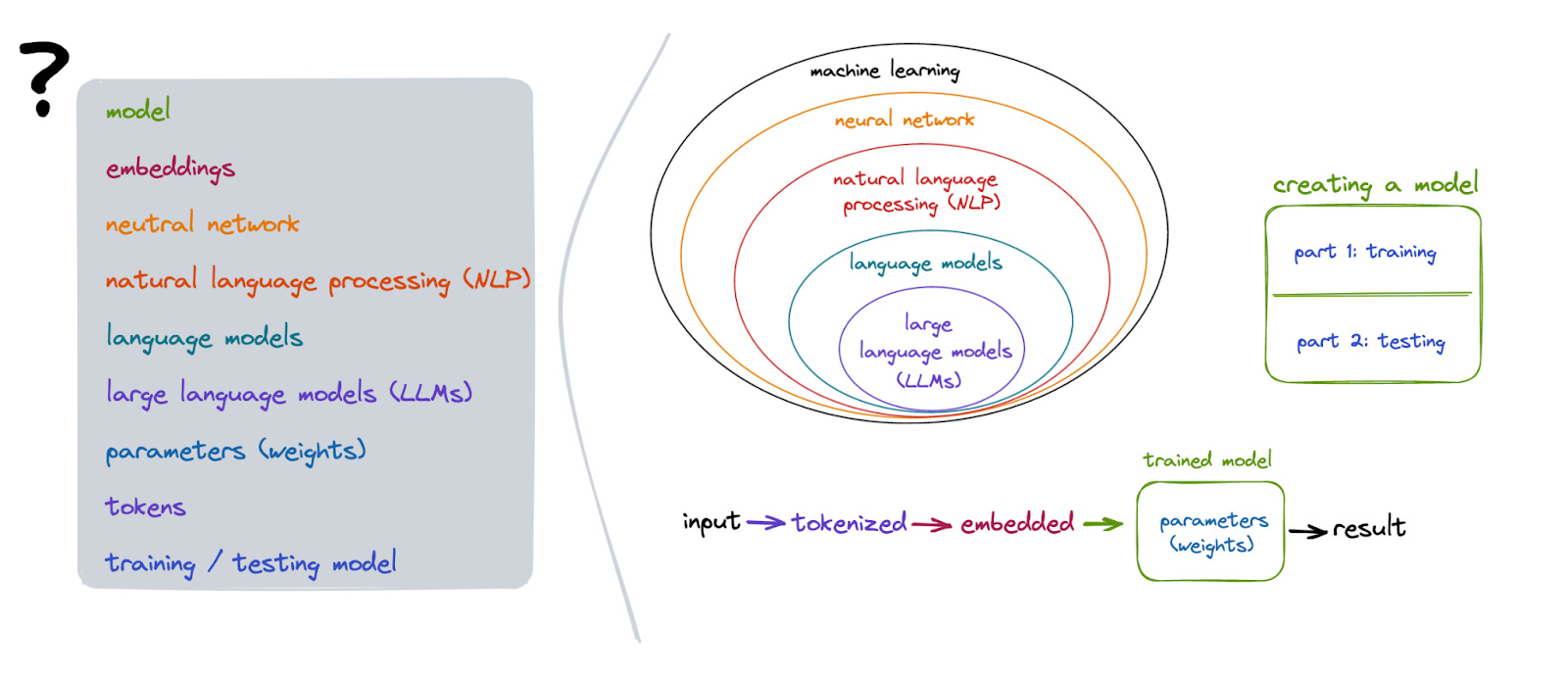 Simplifying key machine learning terms: demystifying the jargon