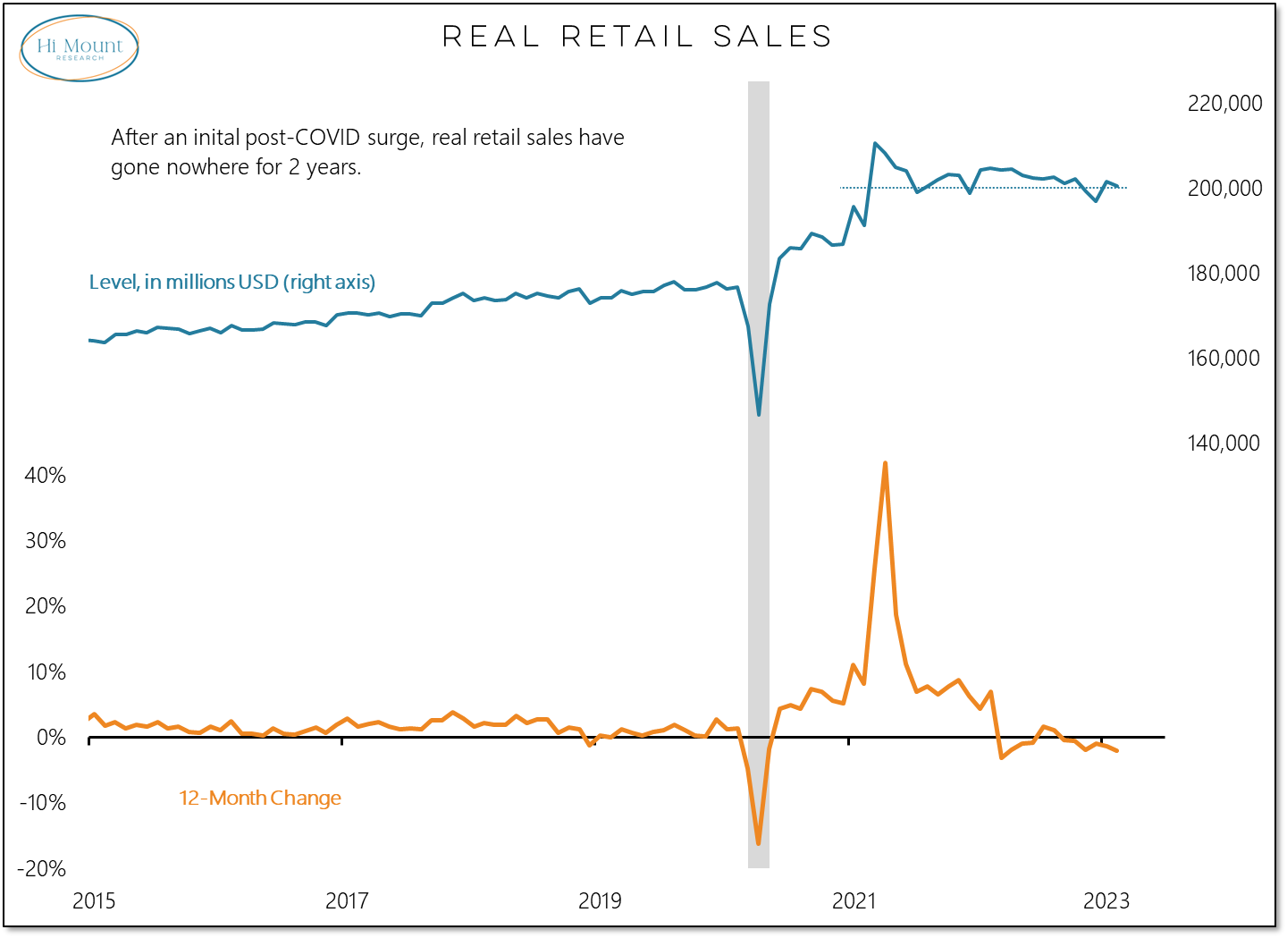 Persistent Inflation Masks Weakness