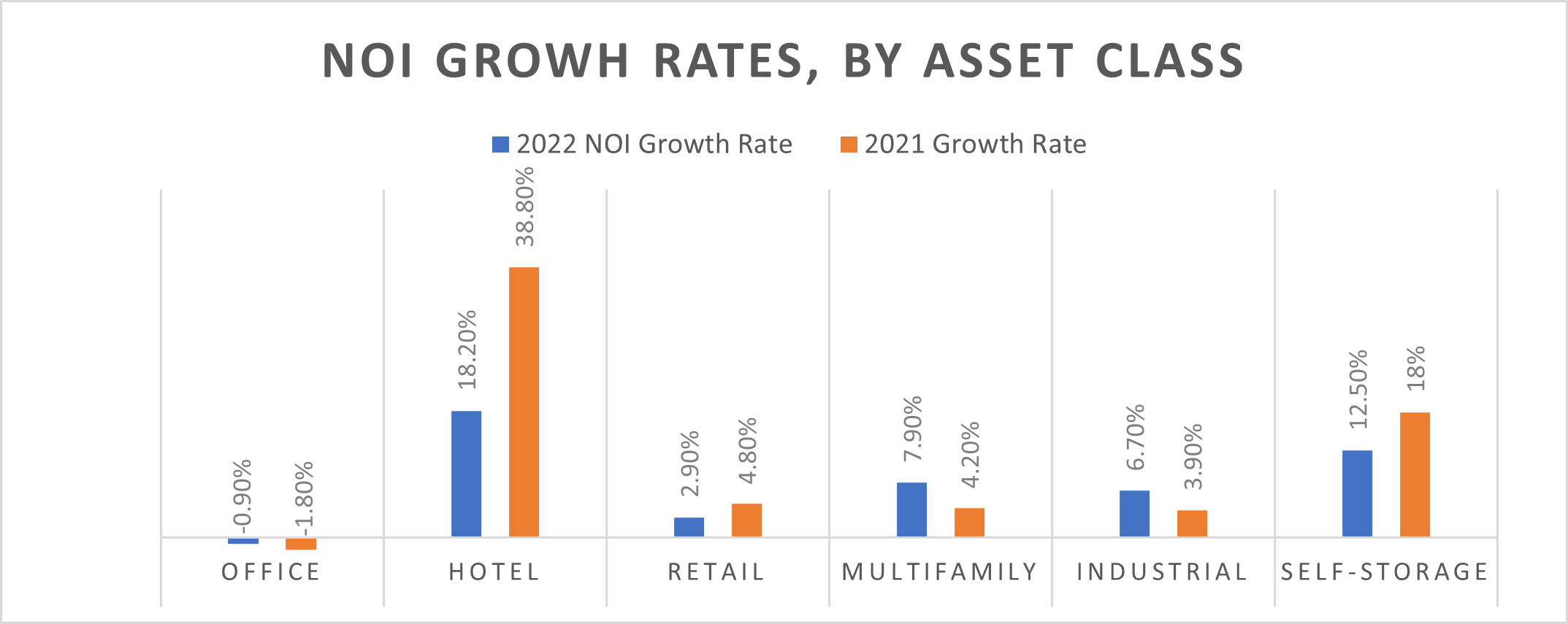 How to Read a Real Estate Pro Forma: Part 3 - Net Operating Income (NOI)