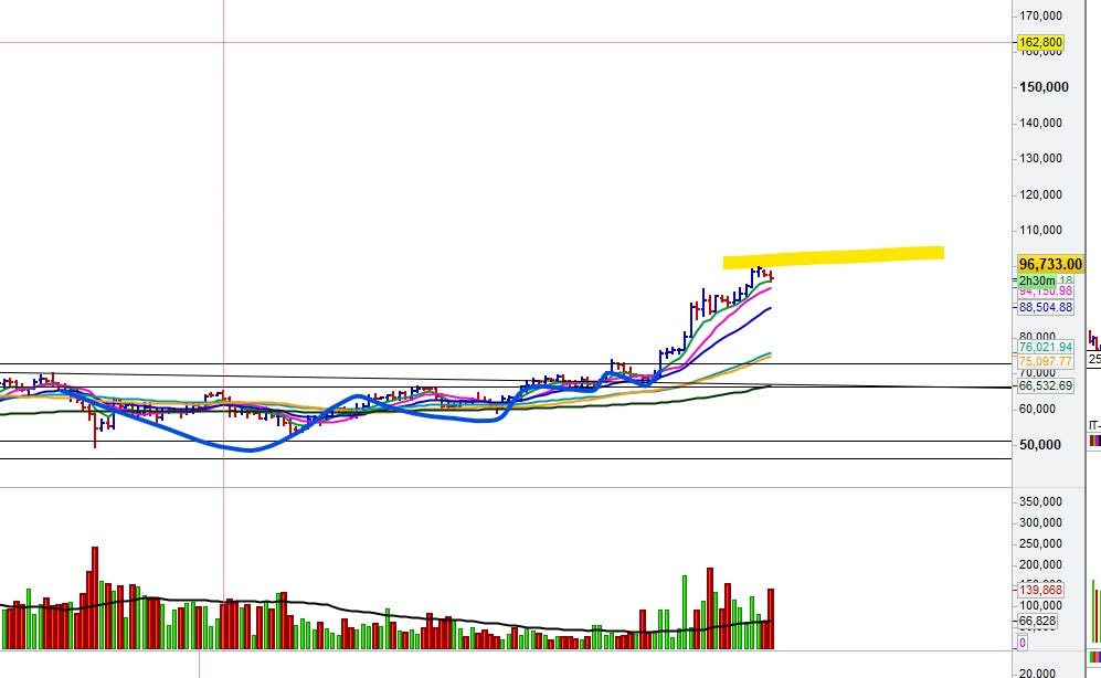 Momentum continues - Suubee