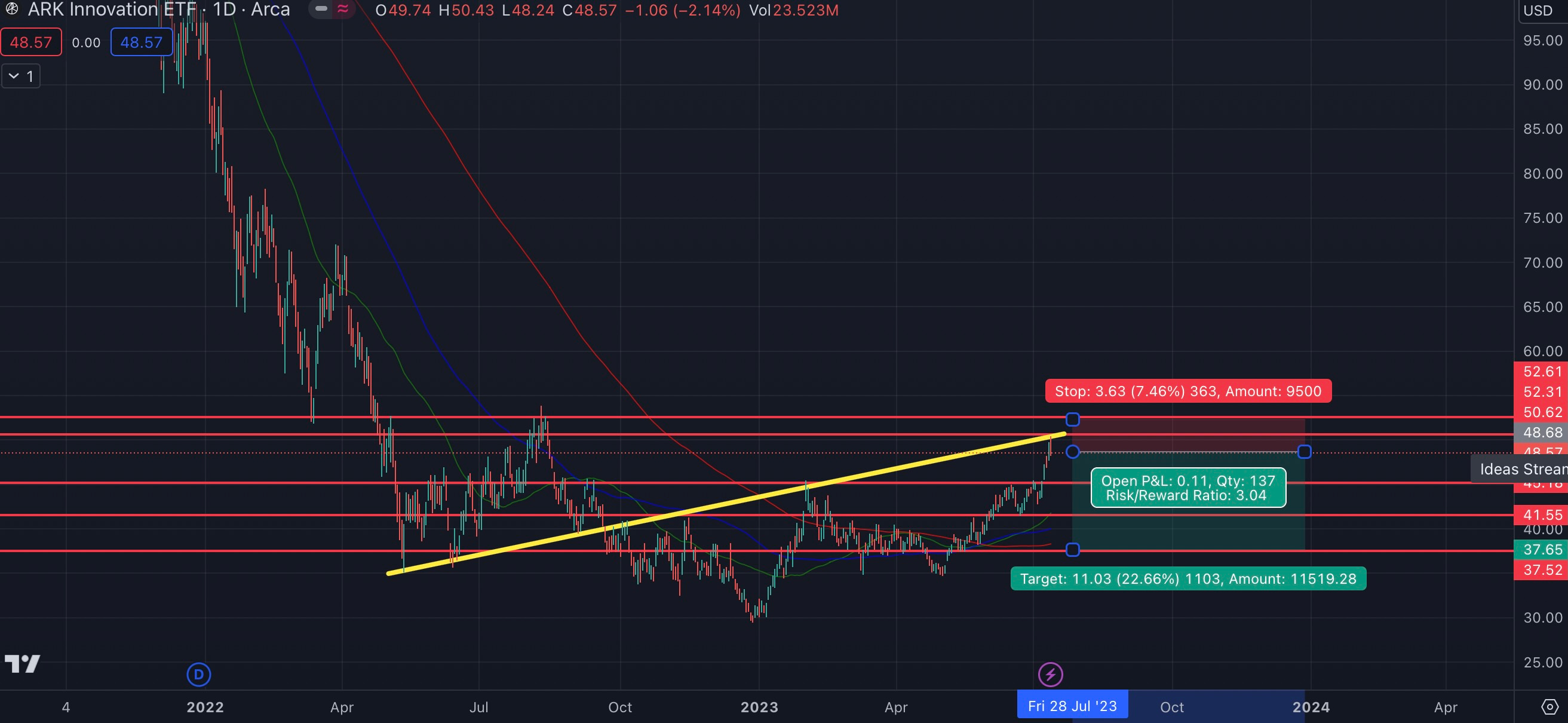 The Week Ahead 7/16/23 - Eliant’s Exploits