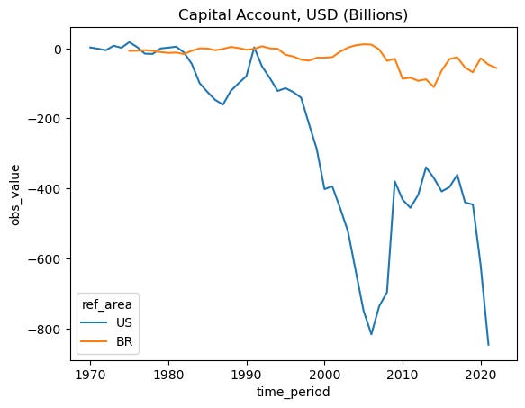 Announcing the first complete R and Python libraries for comprehensive access to the IMF API