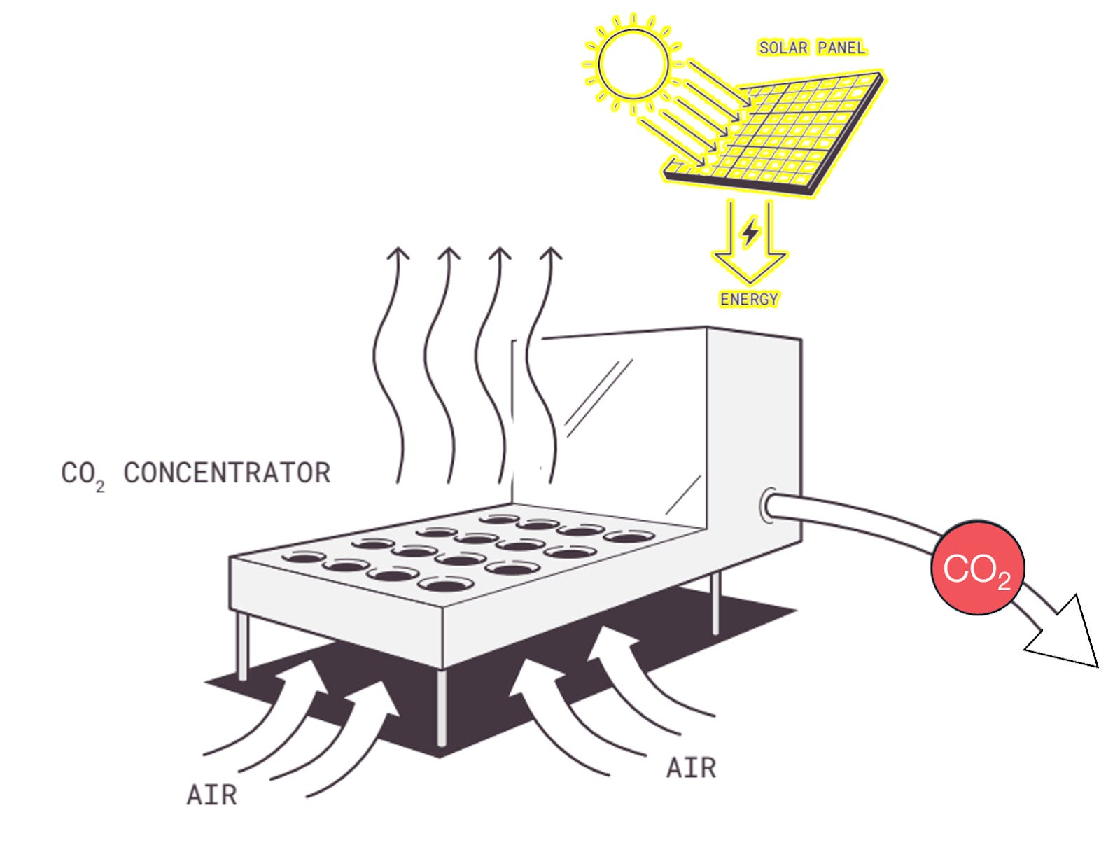 Solar Energy Solves Global Warming - by Tomas Pueyo