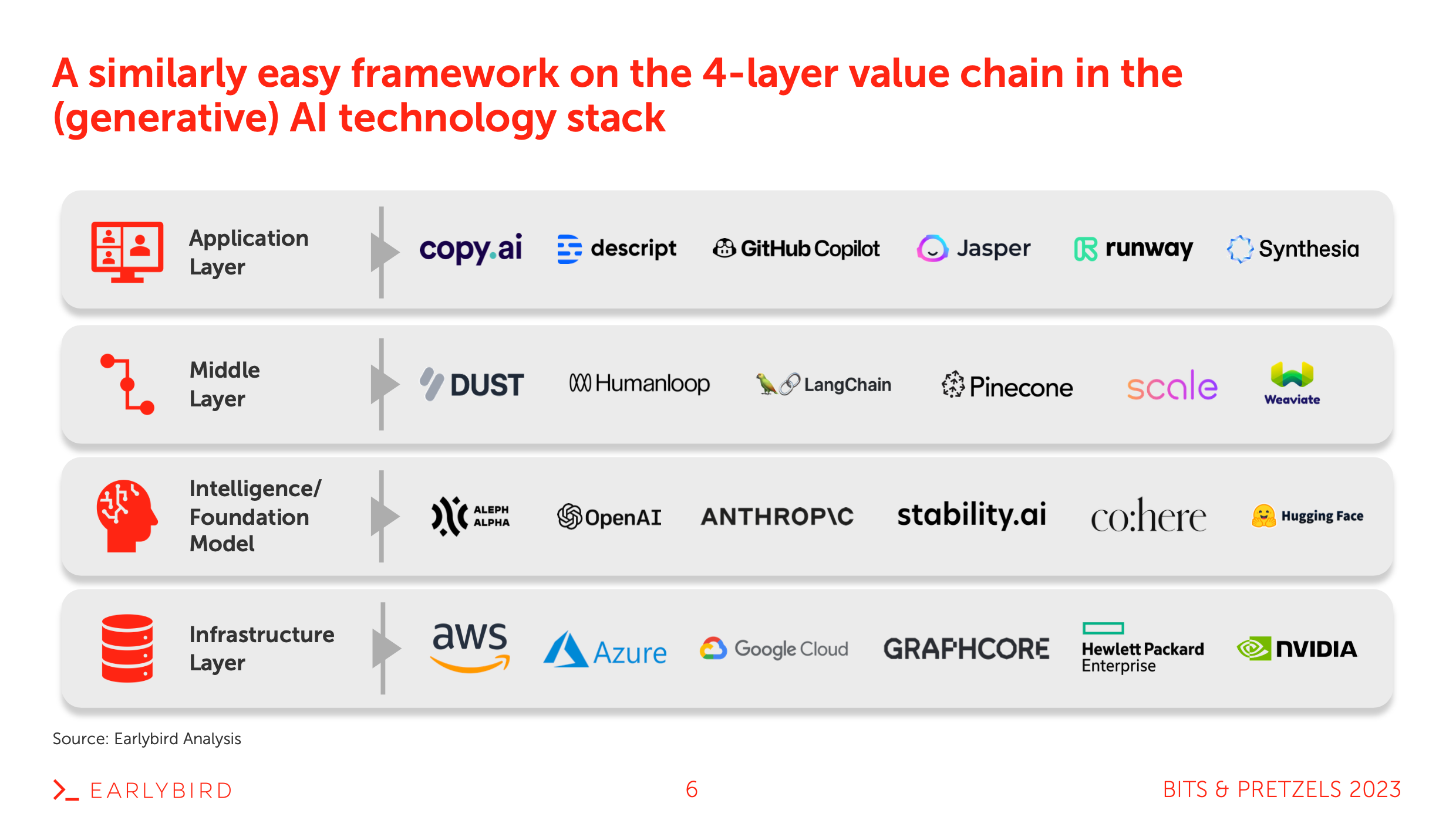 How to Not Miss the AI Train: Essentials You Need to Know